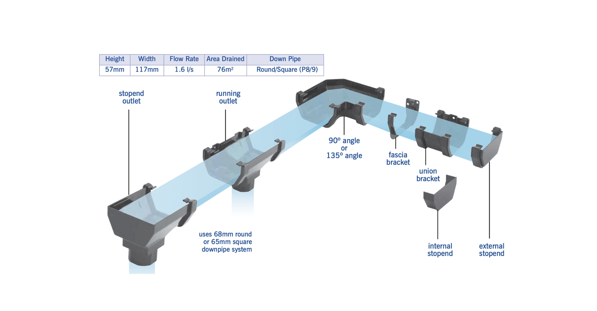Square - Showcase Plastics