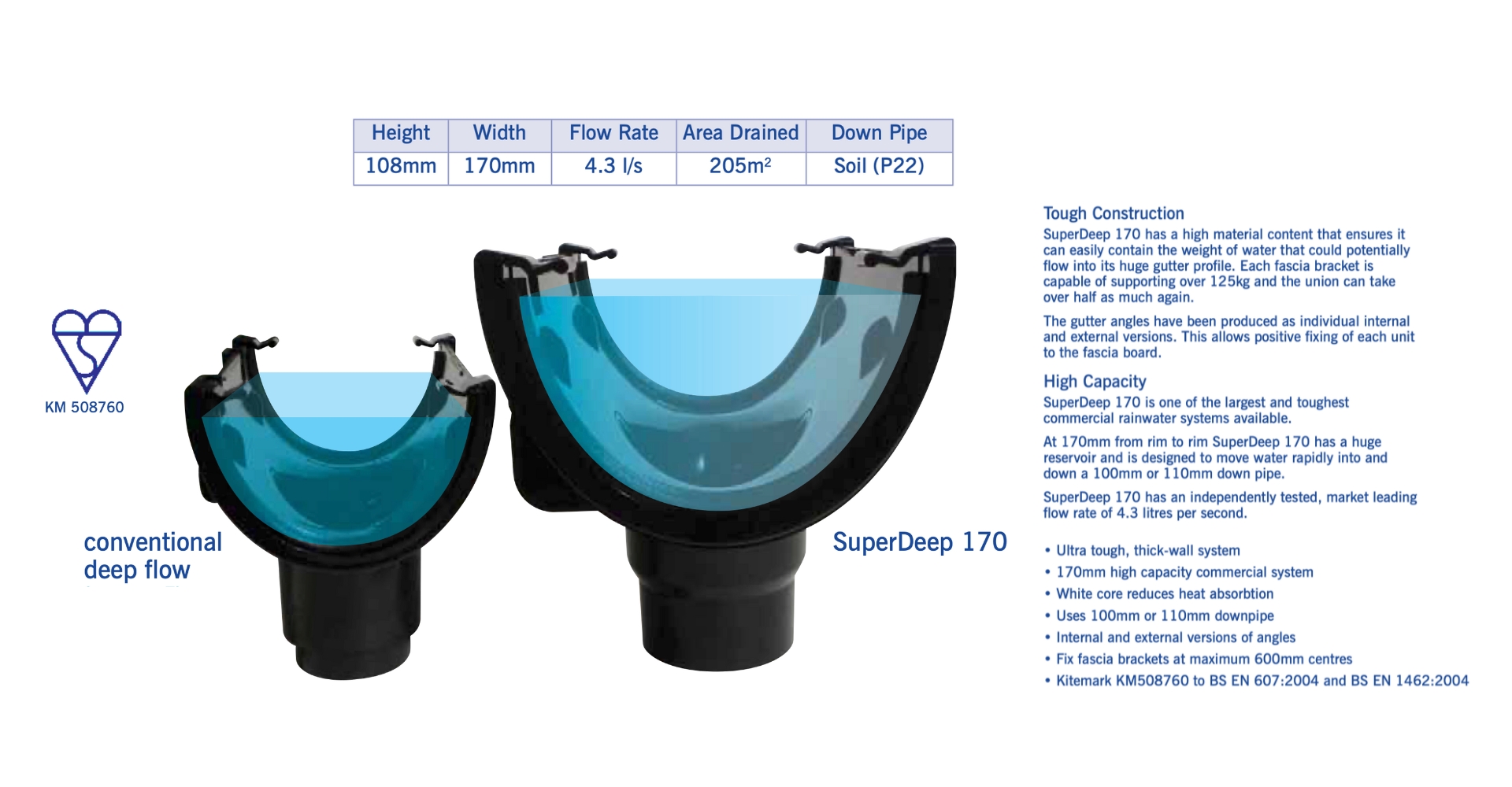 Super Deep - Showcase Plastics